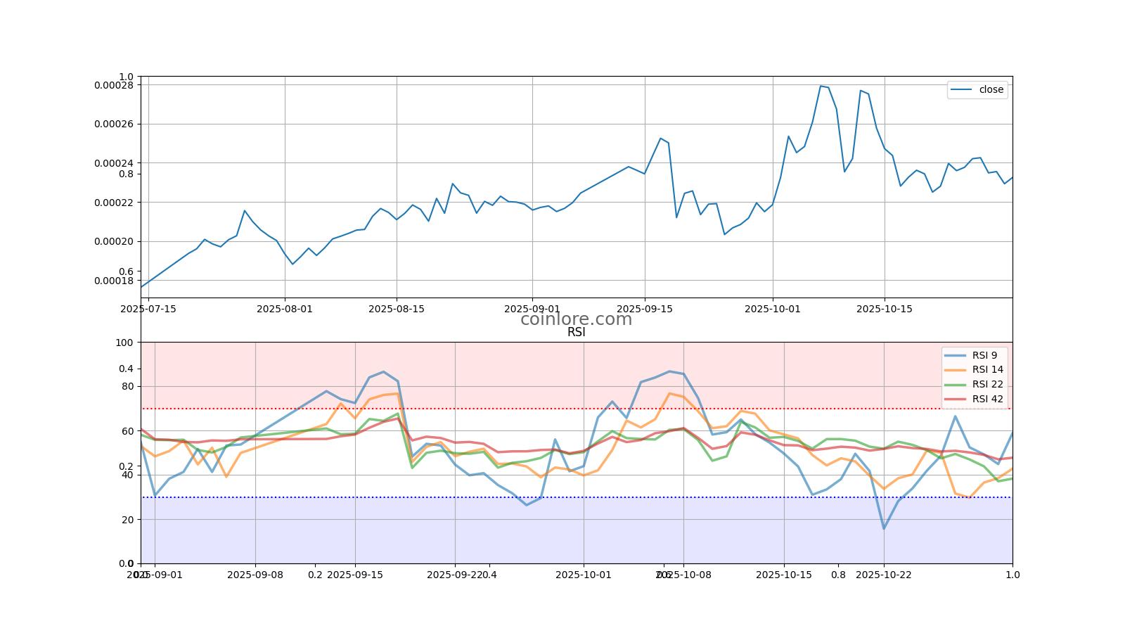 MoonKat Finance RSI indicator