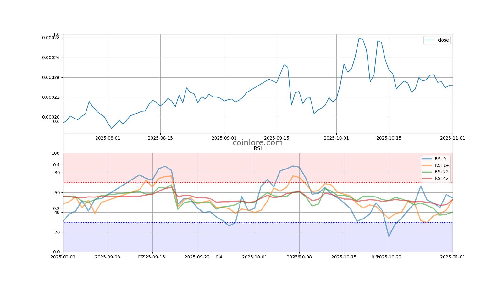 MoonKat Finance RSI indicator