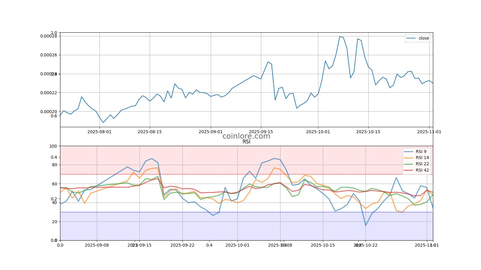 MoonKat Finance RSI indicator