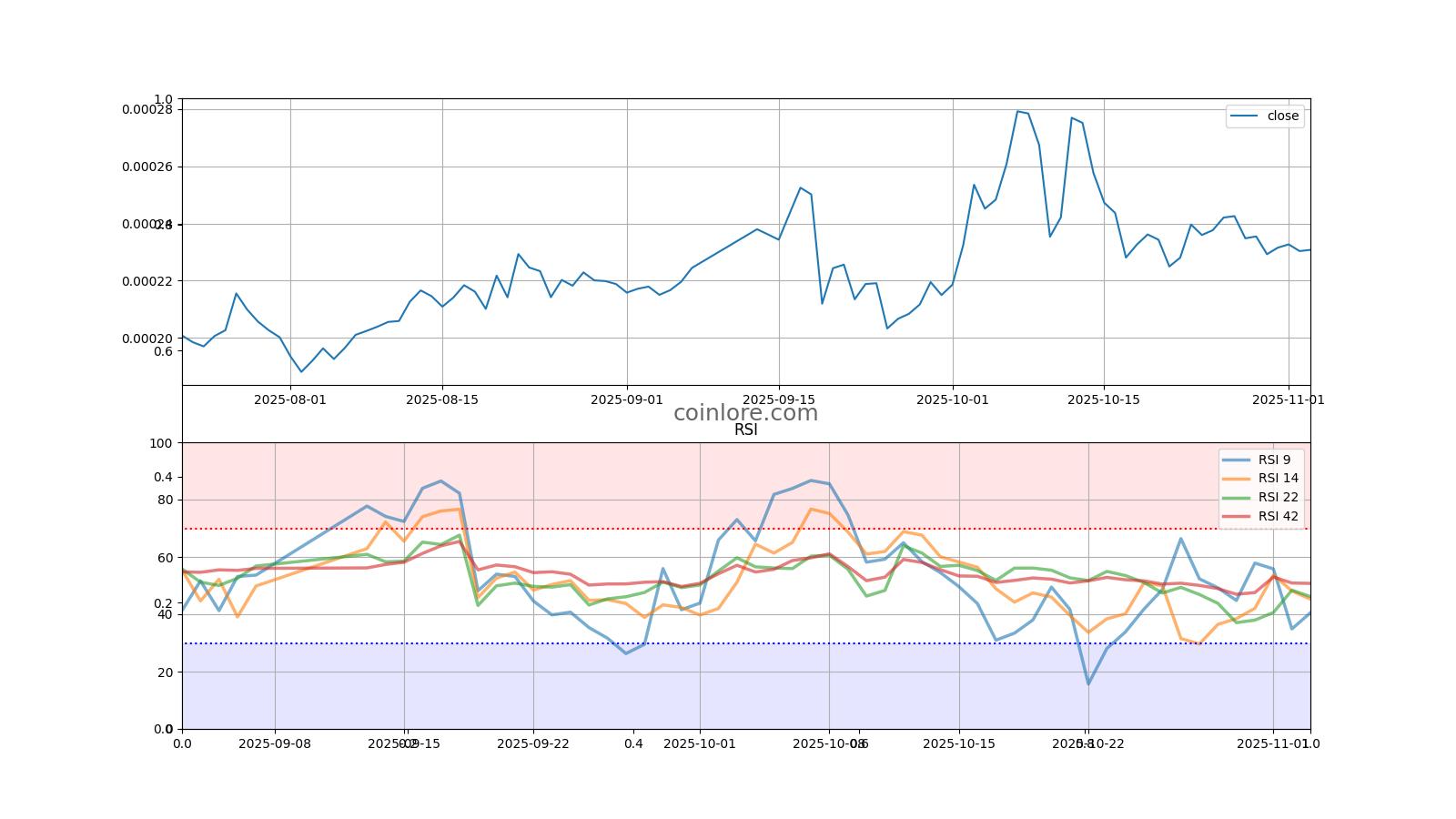 MoonKat Finance RSI indicator