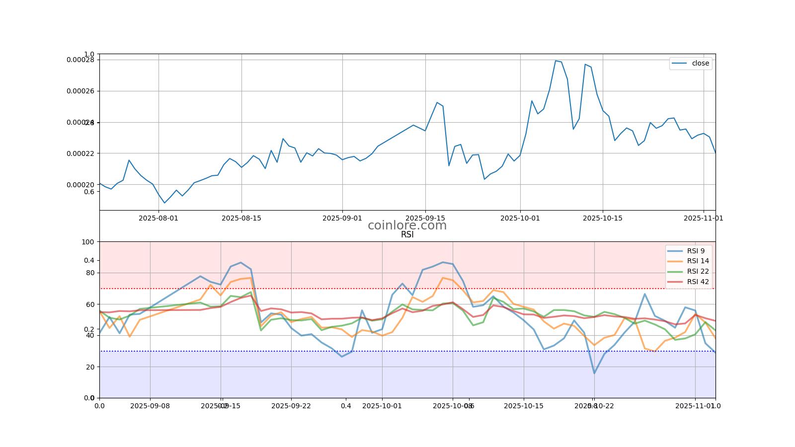 MoonKat Finance RSI indicator