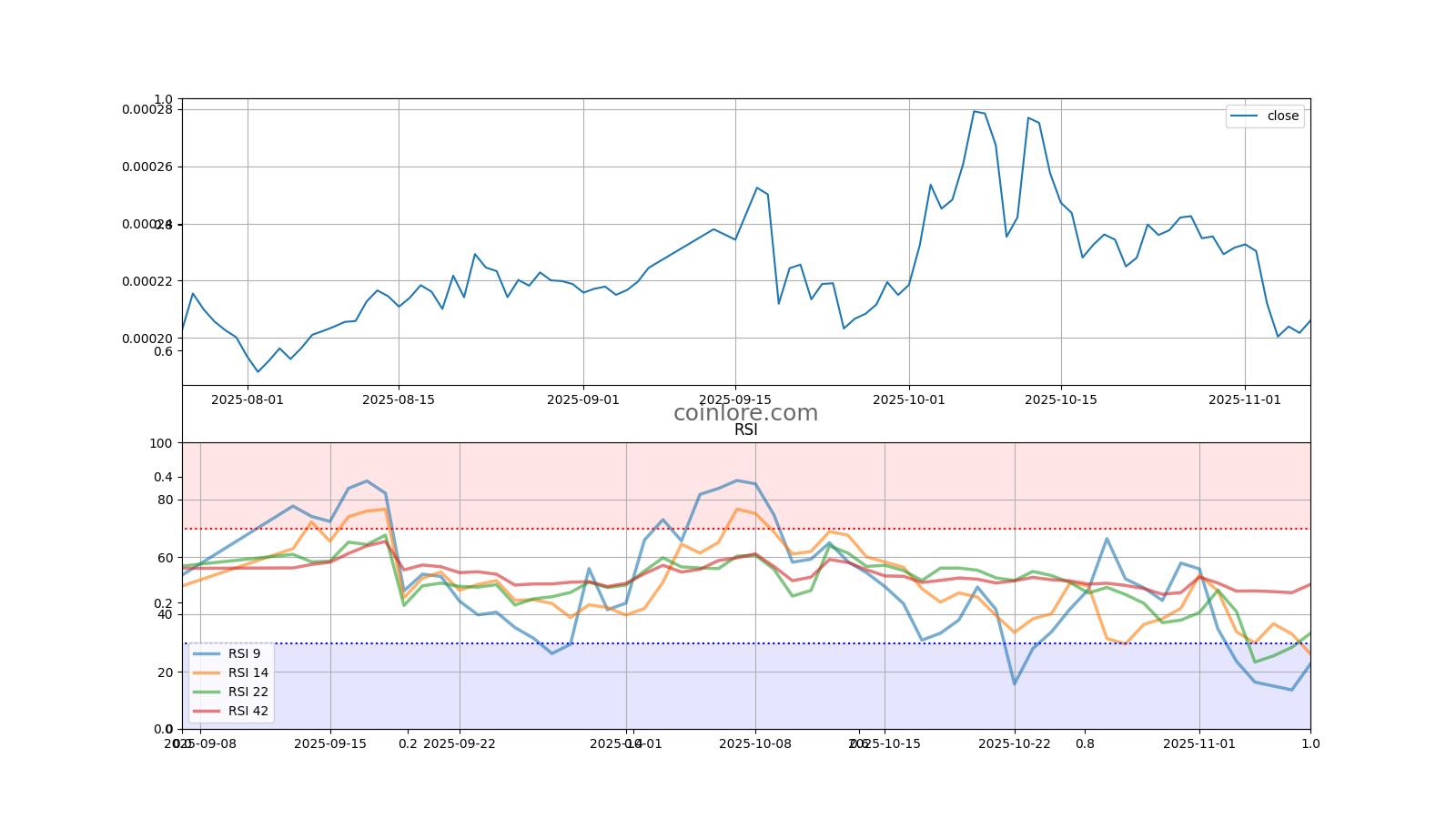 MoonKat Finance RSI indicator