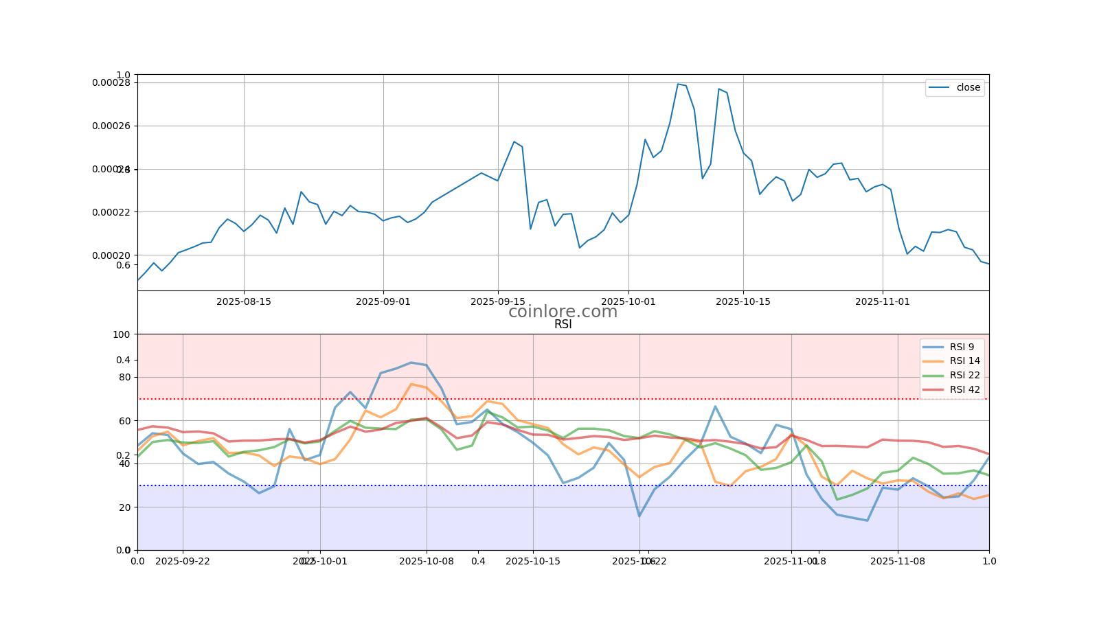MoonKat Finance RSI indicator