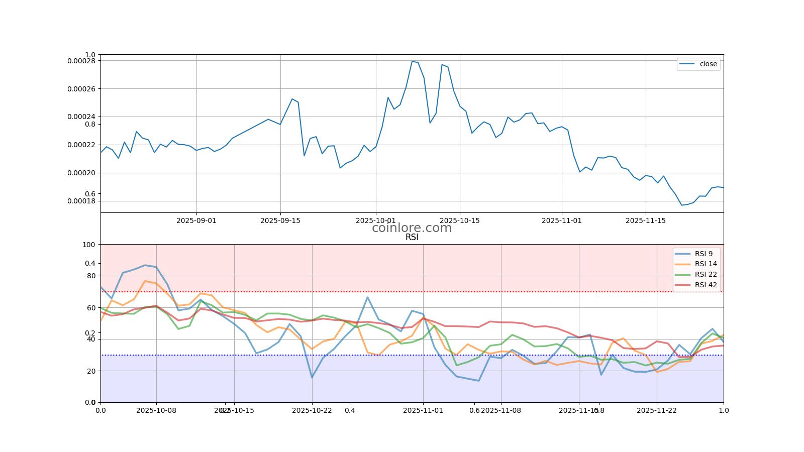 MoonKat Finance RSI indicator