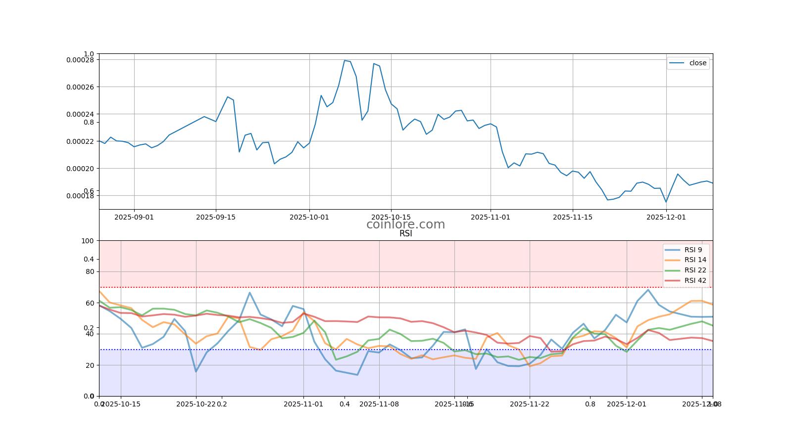 MoonKat Finance RSI indicator