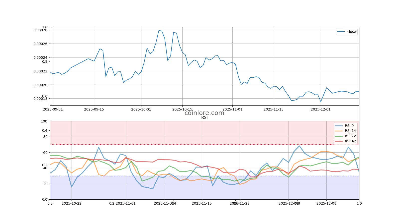 MoonKat Finance RSI indicator