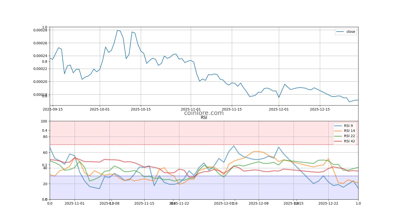 MoonKat Finance RSI indicator
