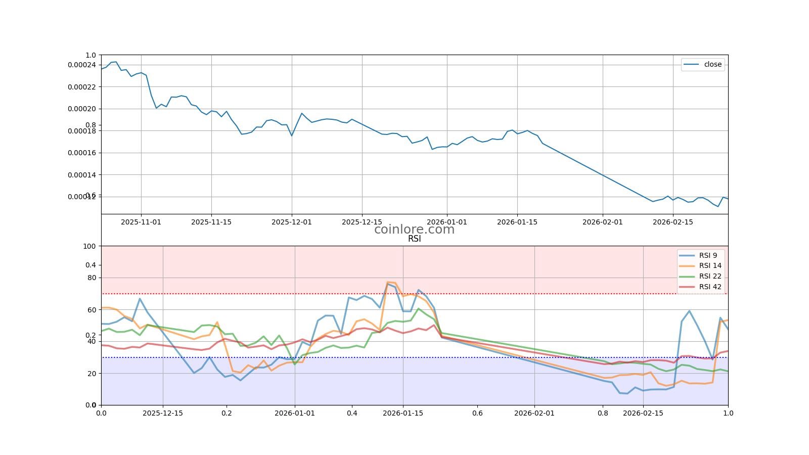 MoonKat Finance RSI indicator