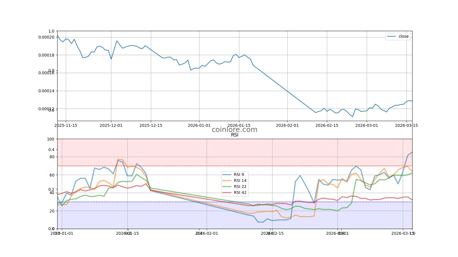 MoonKat Finance RSI indicator