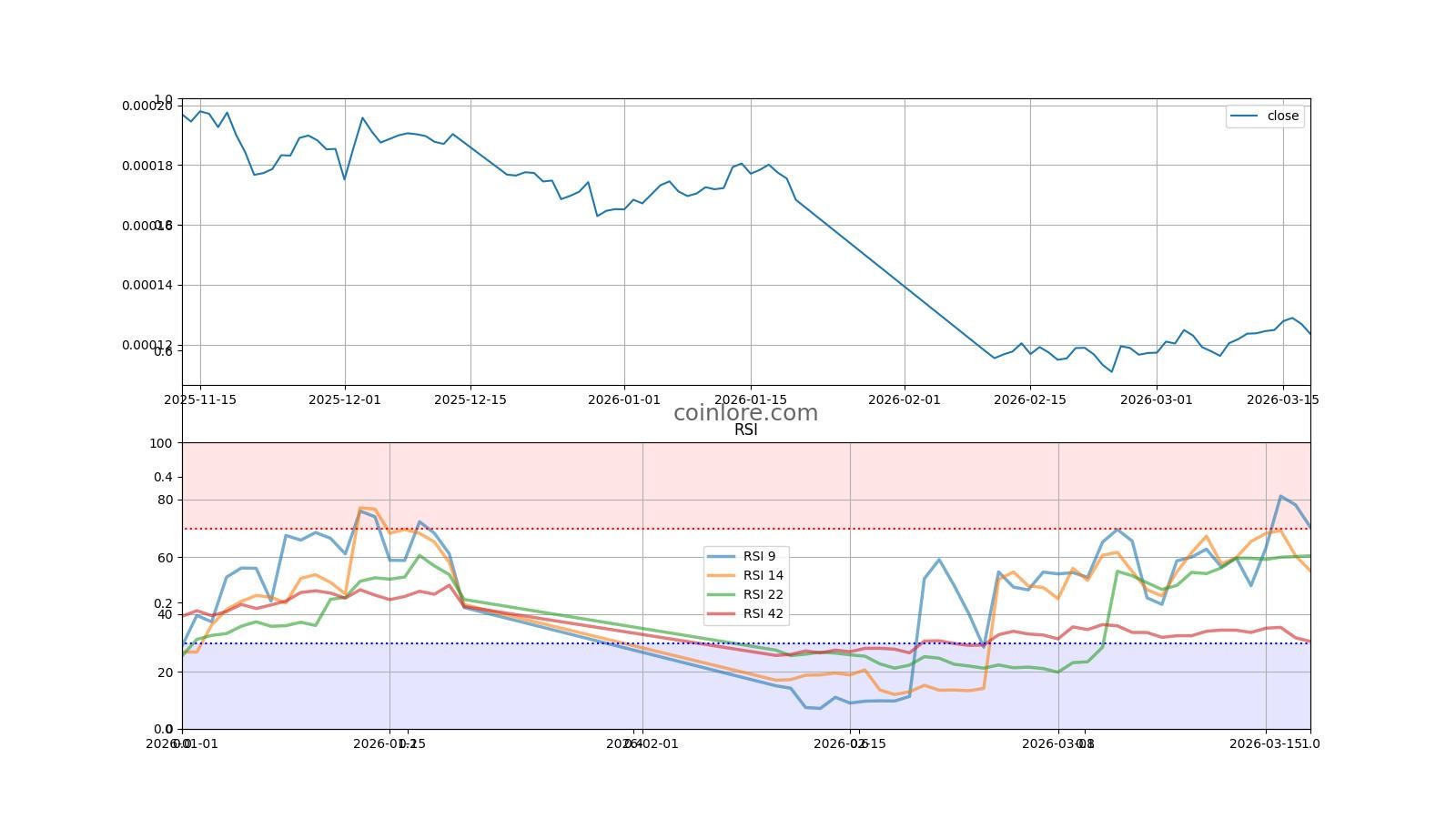 MoonKat Finance RSI indicator