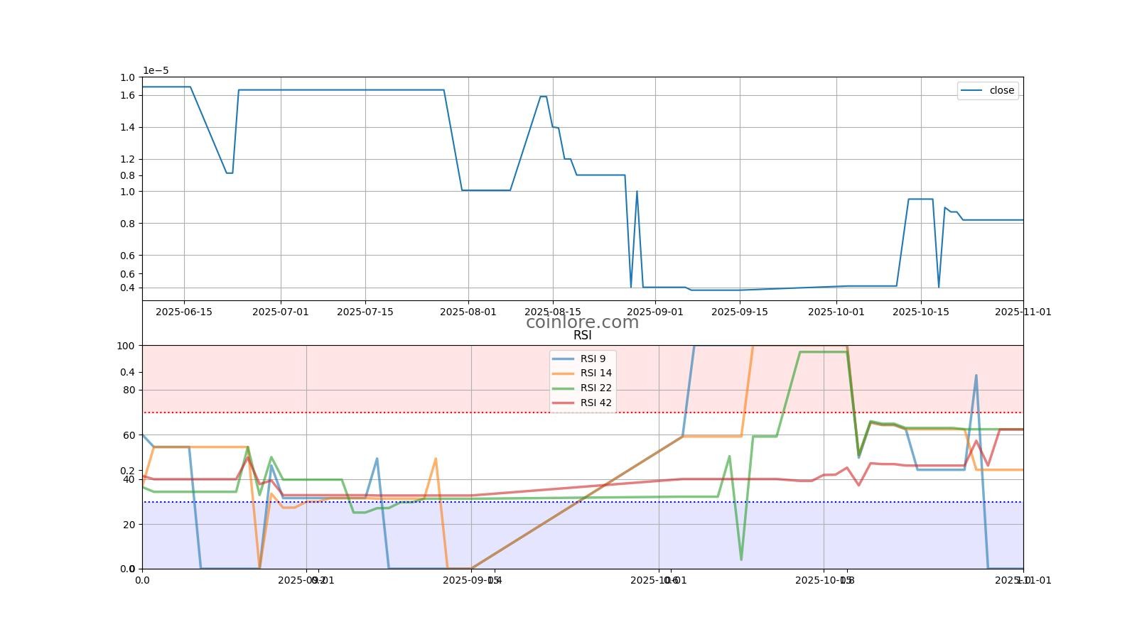 MoonKize RSI indicator