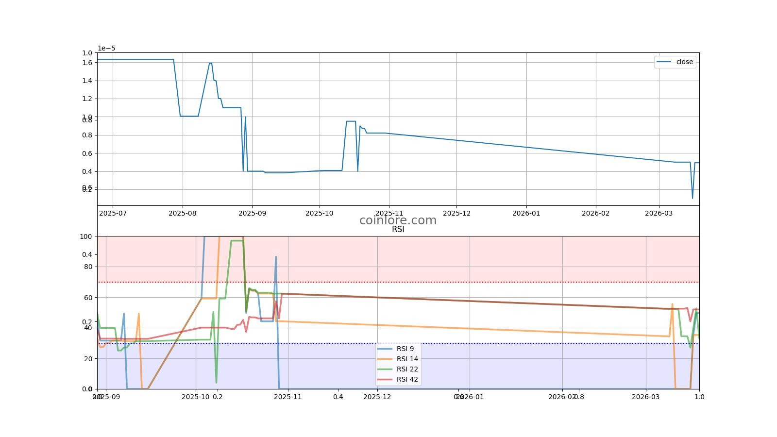MoonKize RSI indicator