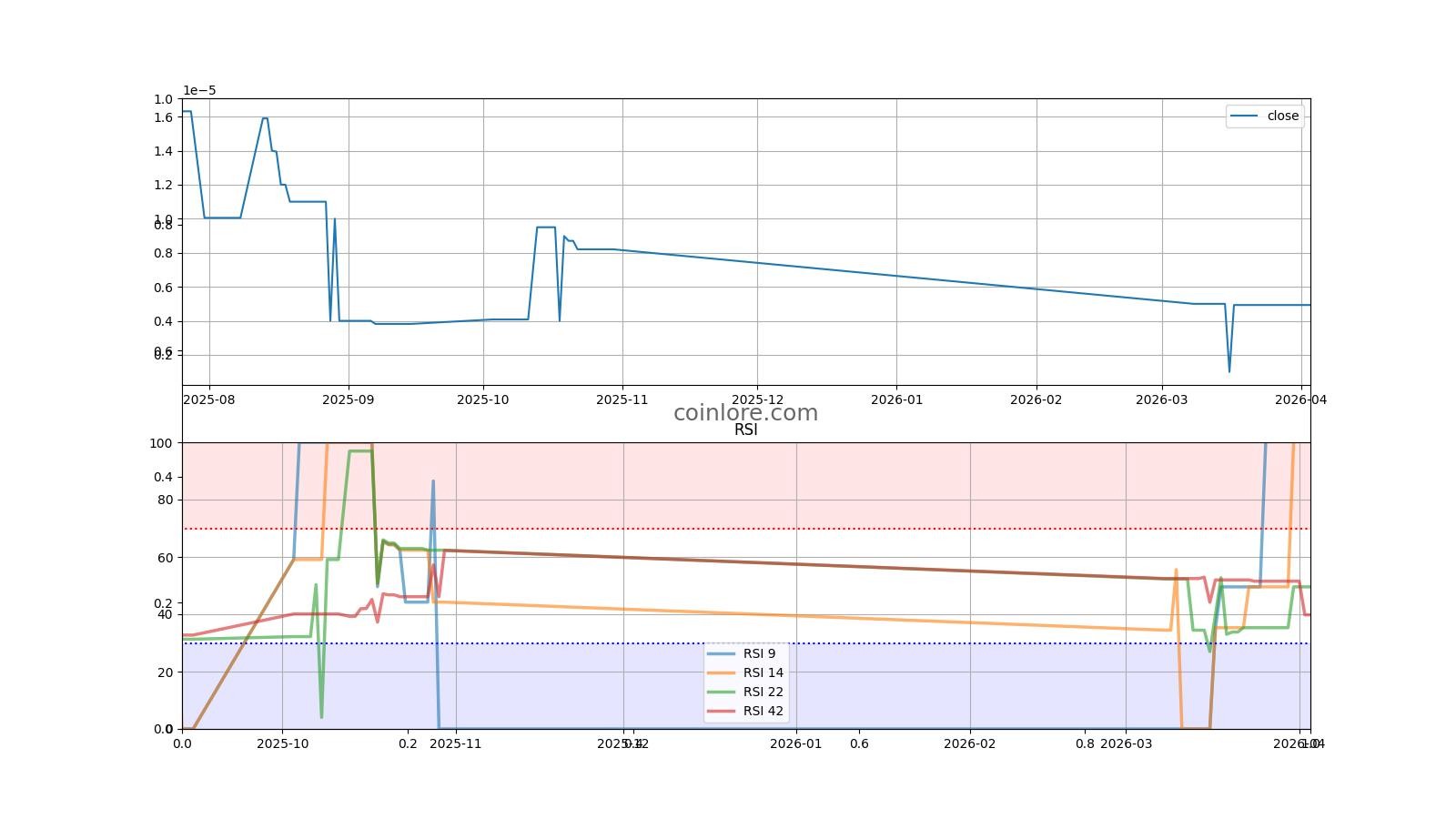 MoonKize RSI indicator