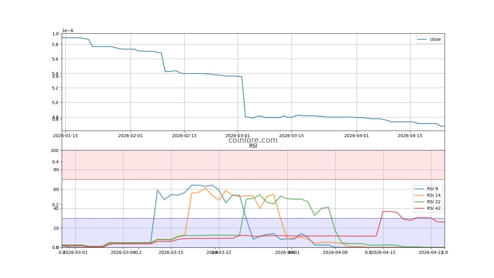MoonLana RSI indicator