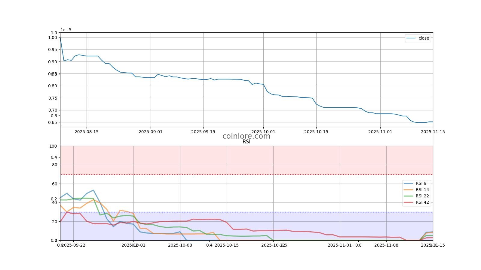 MoonLana RSI indicator