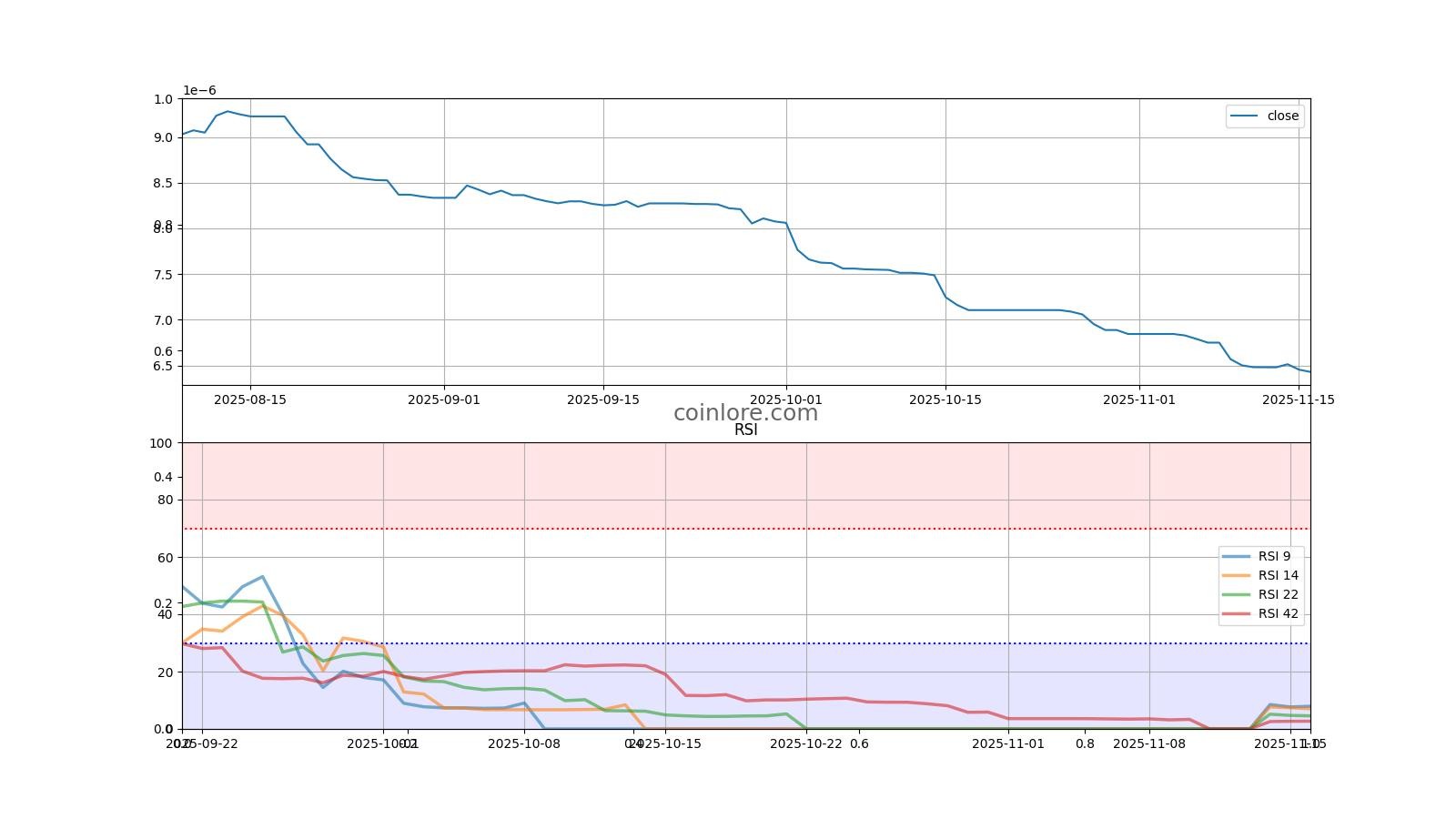 MoonLana RSI indicator
