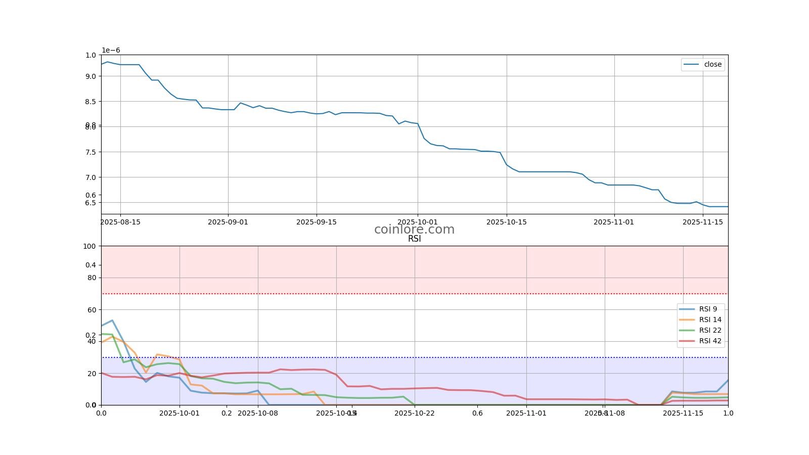 MoonLana RSI indicator