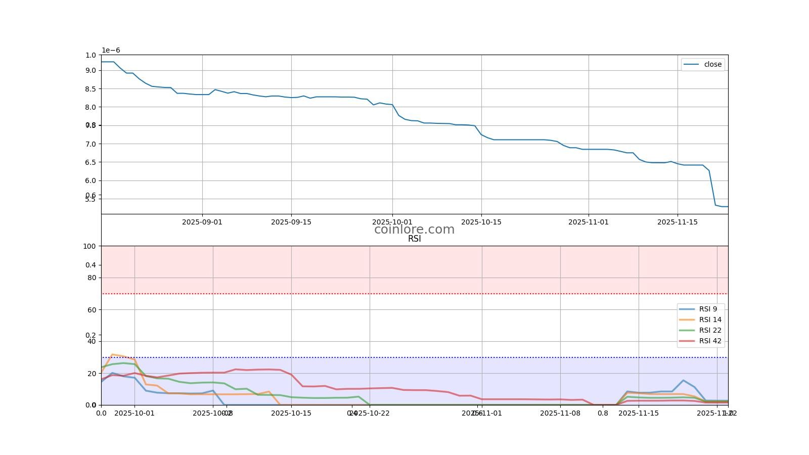 MoonLana RSI indicator