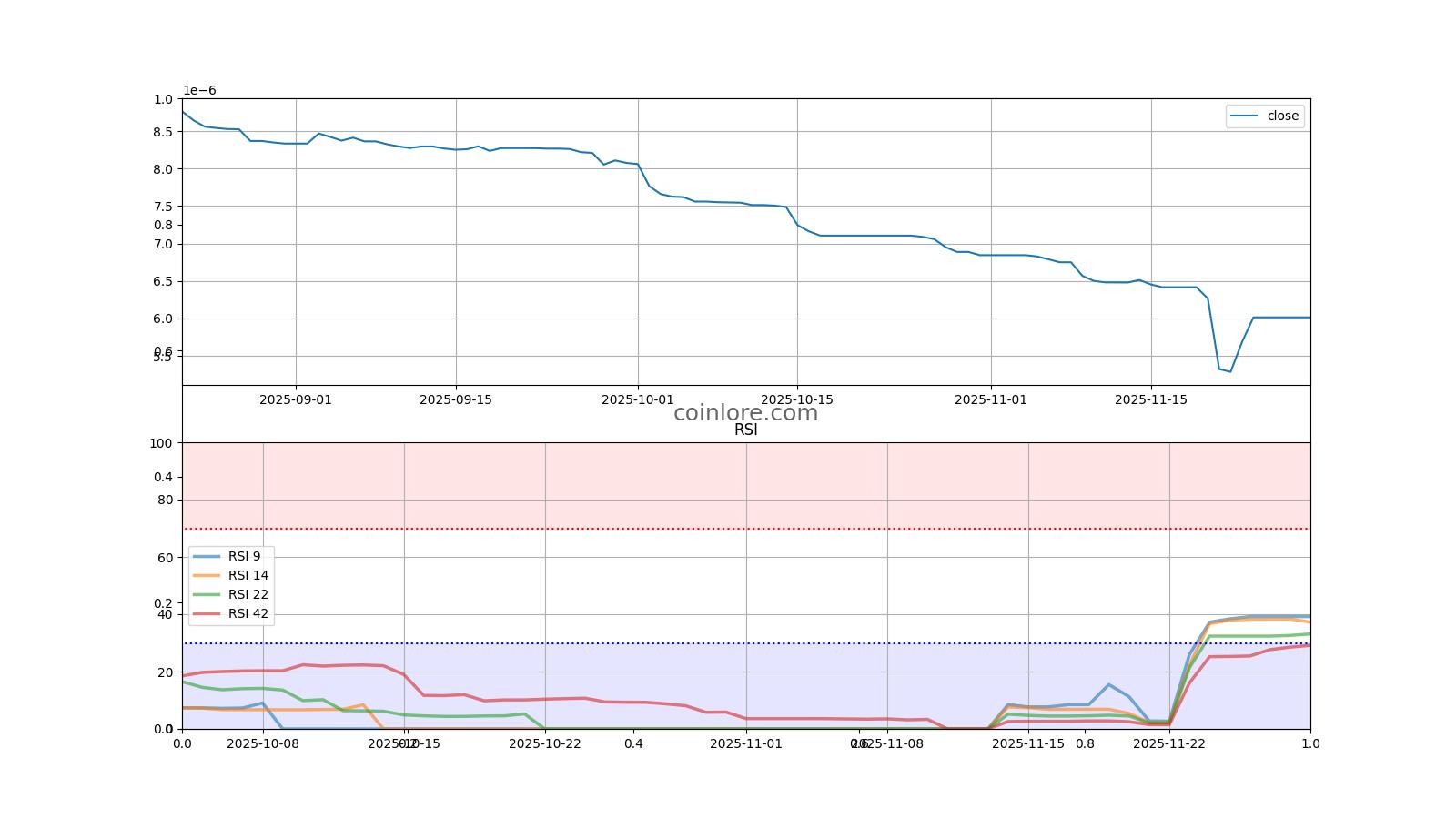 MoonLana RSI indicator