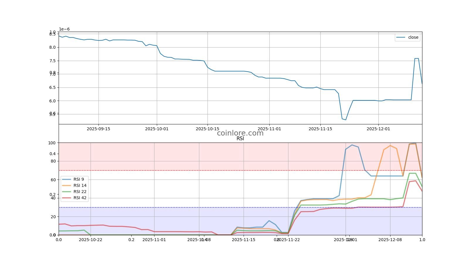 MoonLana RSI indicator