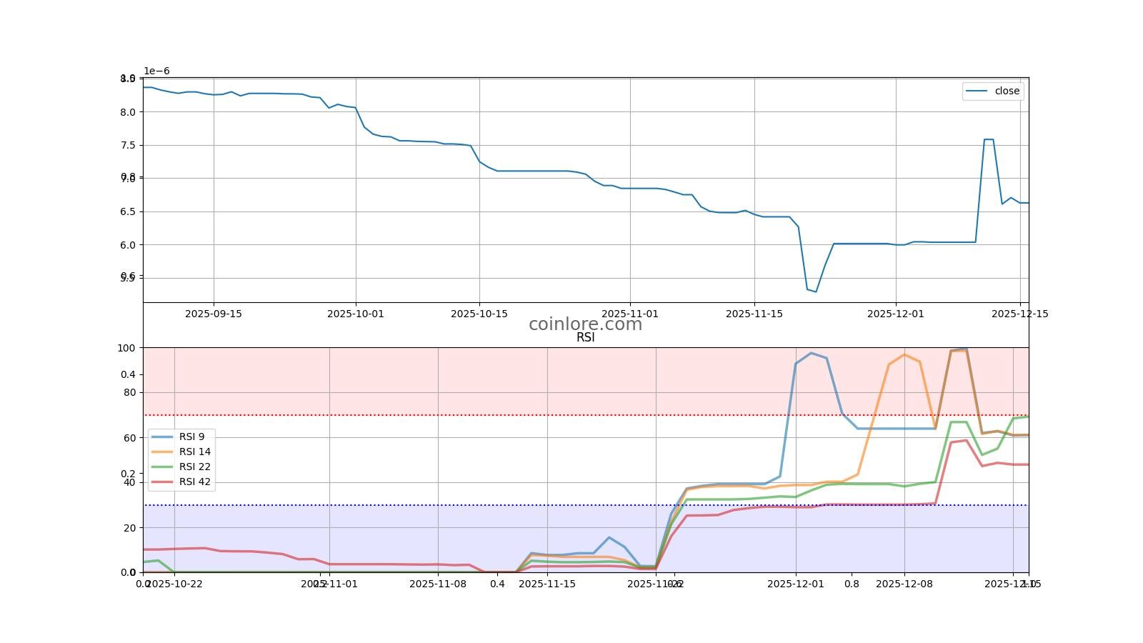 MoonLana RSI indicator