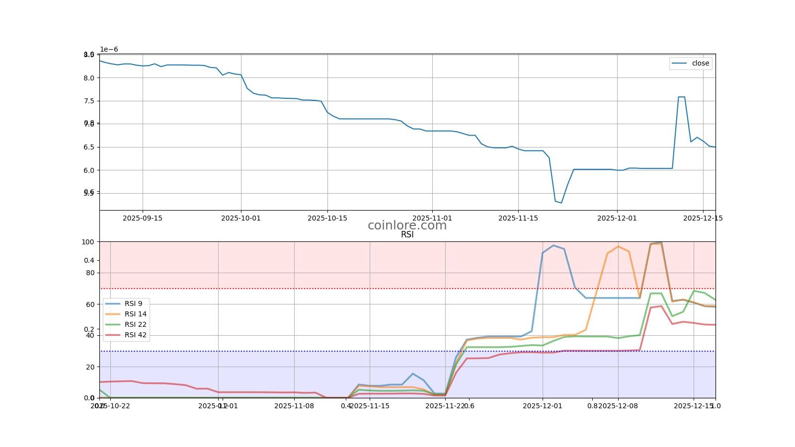 MoonLana RSI indicator