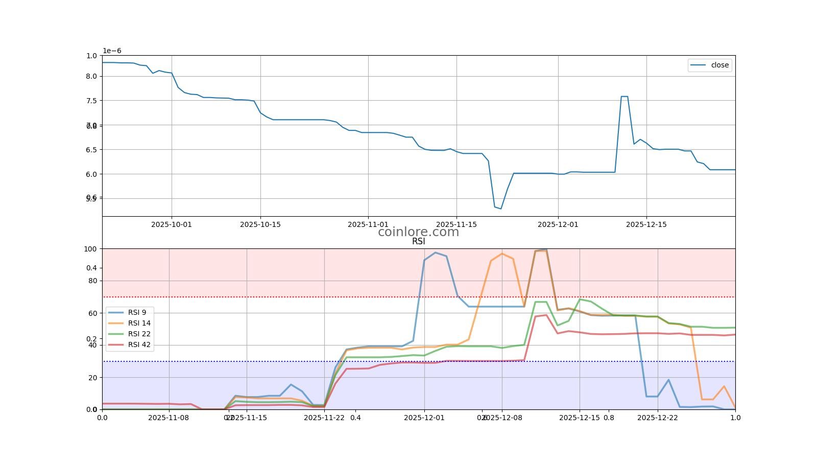 MoonLana RSI indicator