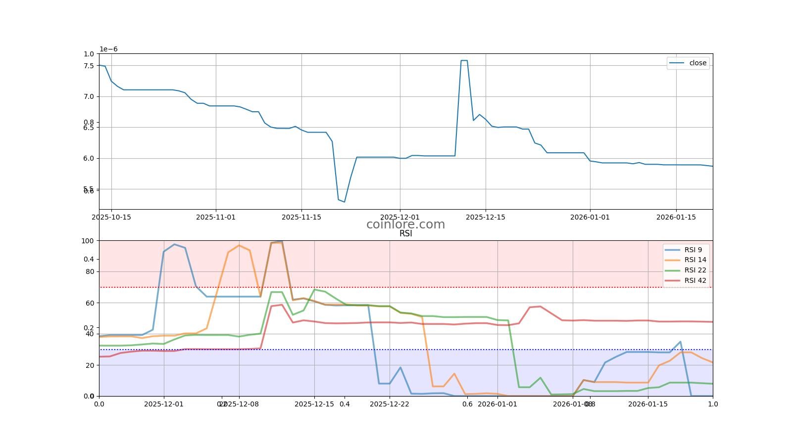 MoonLana RSI indicator