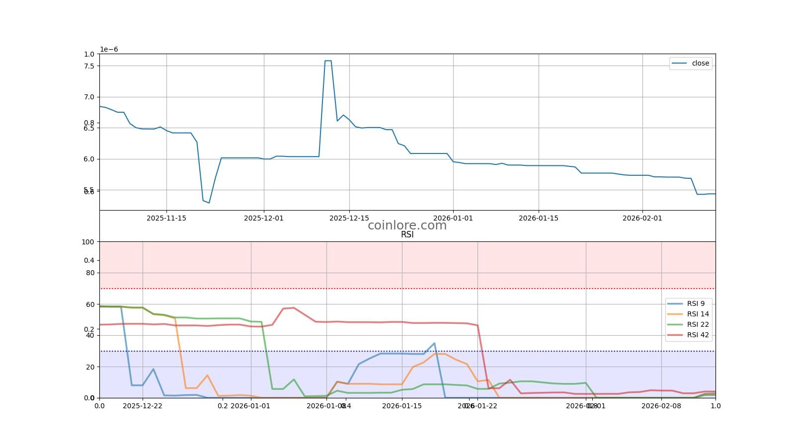 MoonLana RSI indicator
