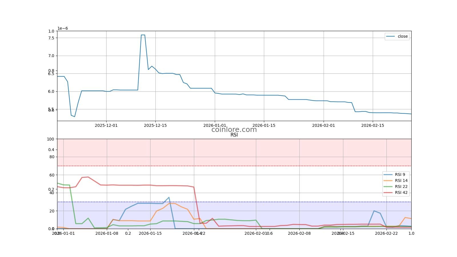MoonLana RSI indicator