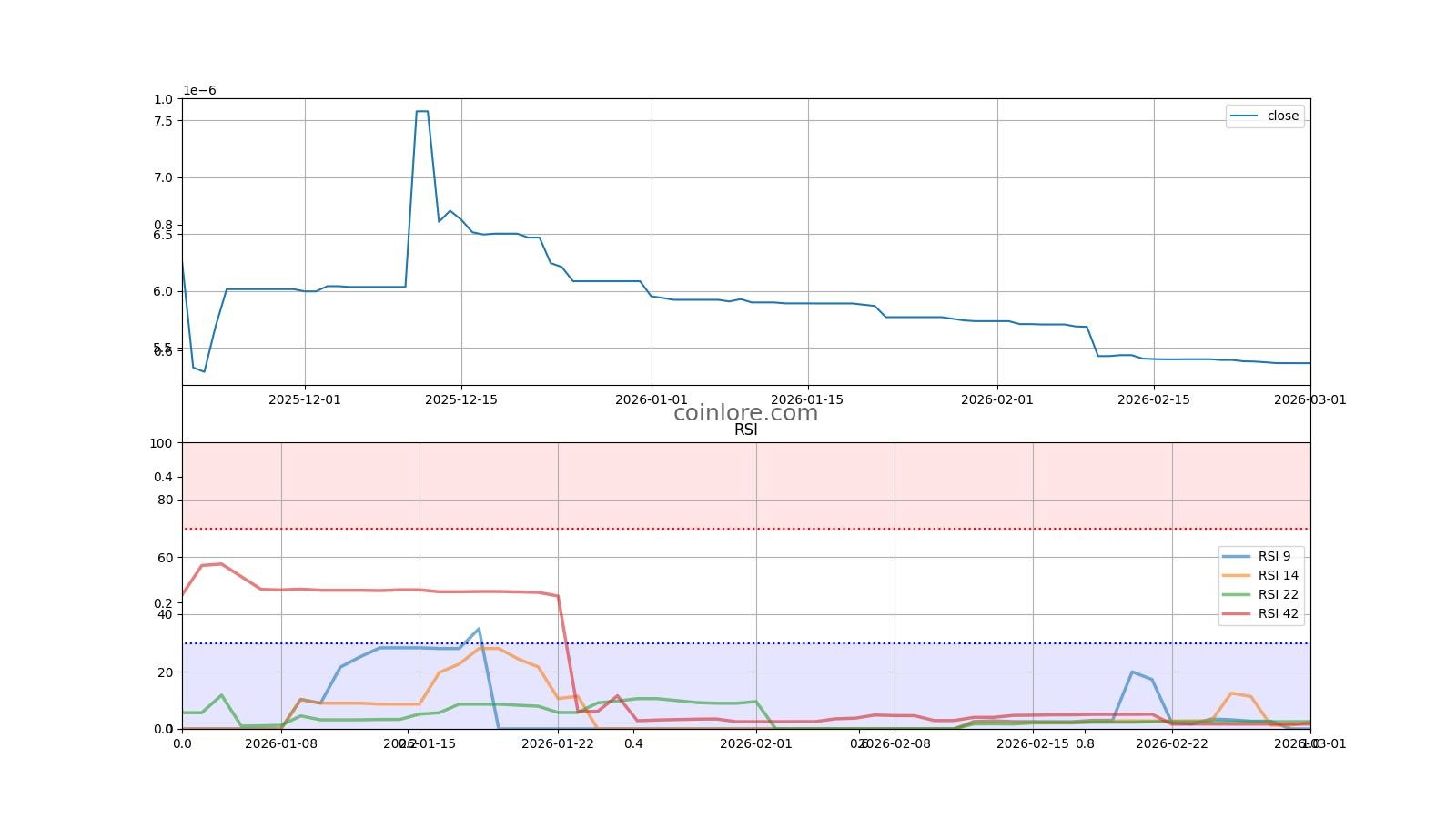 MoonLana RSI indicator
