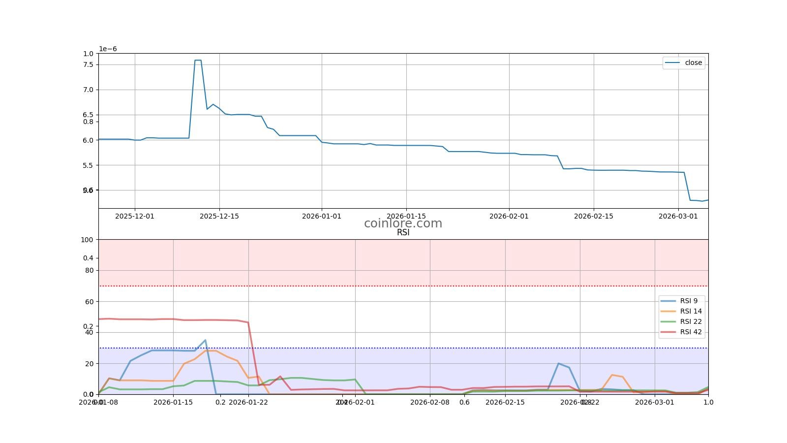 MoonLana RSI indicator
