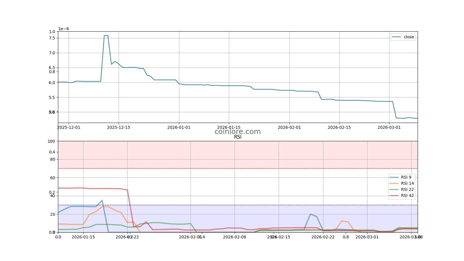 MoonLana RSI indicator
