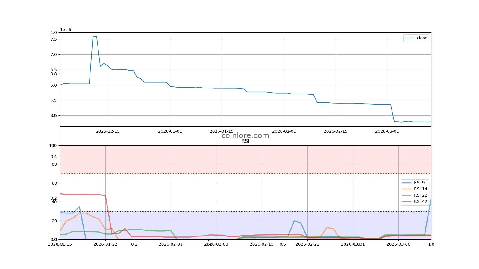 MoonLana RSI indicator