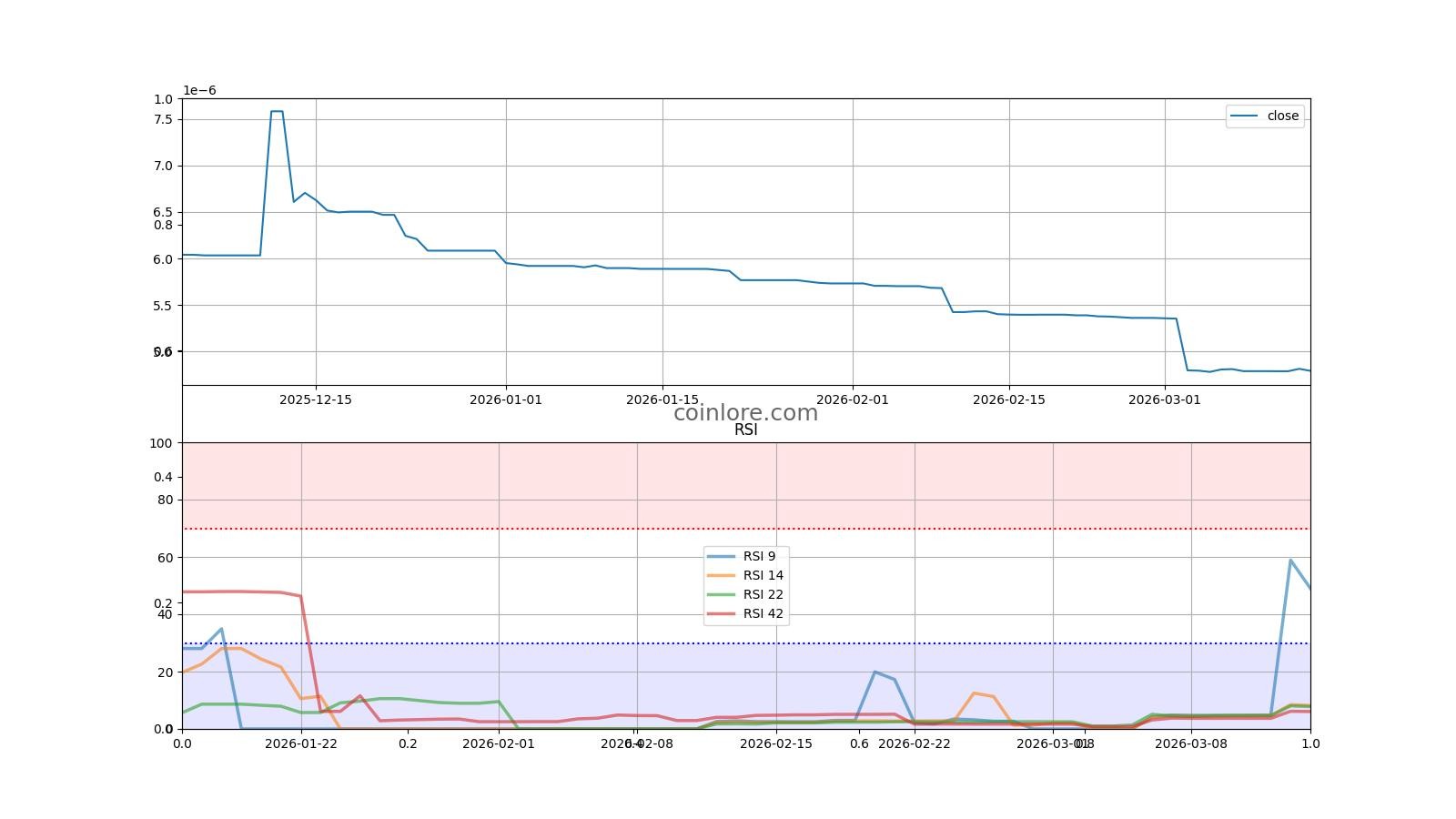 MoonLana RSI indicator