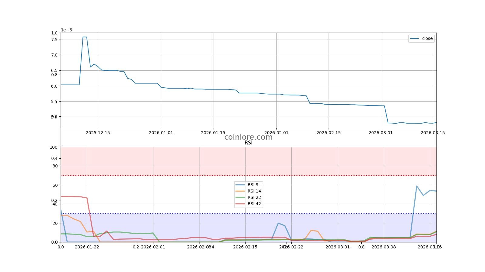 MoonLana RSI indicator