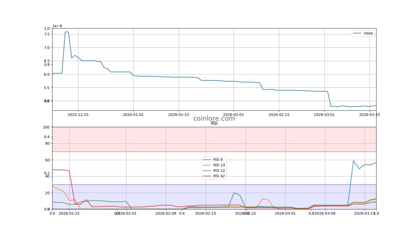MoonLana RSI indicator