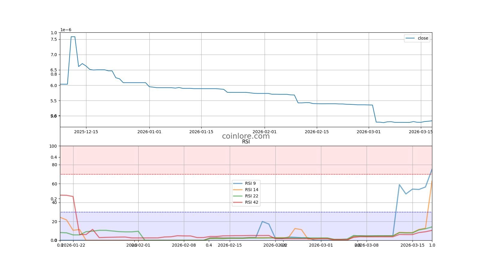 MoonLana RSI indicator