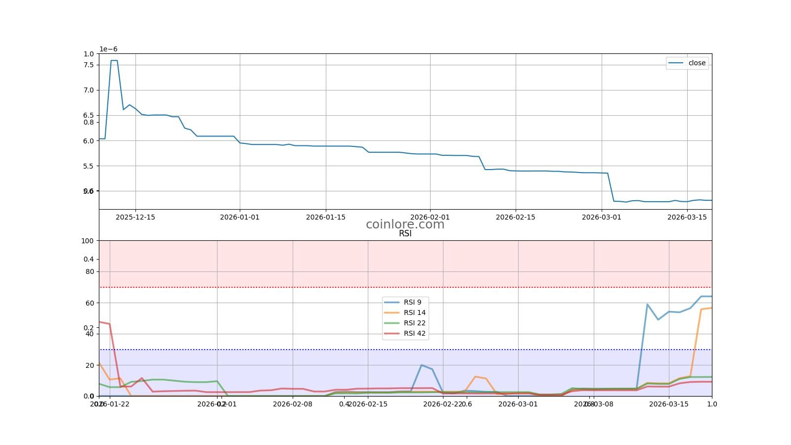 MoonLana RSI indicator