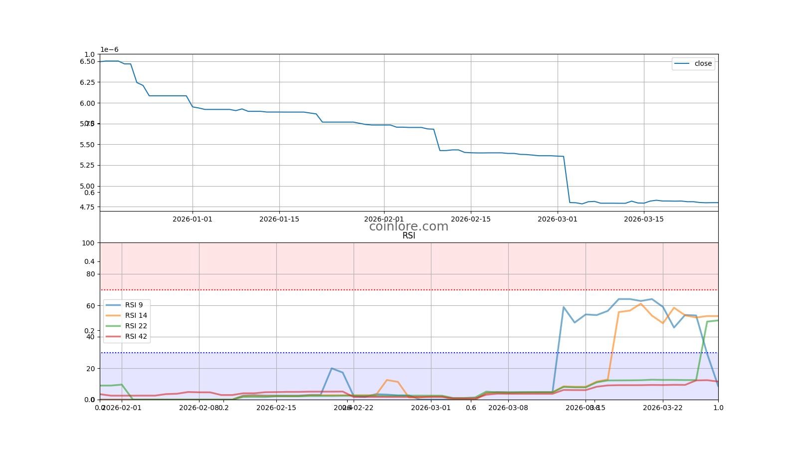 MoonLana RSI indicator