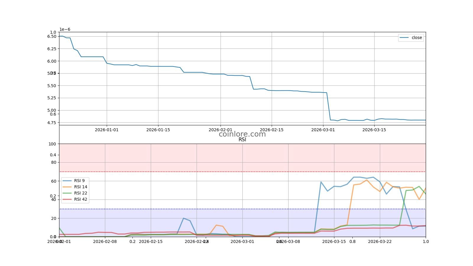 MoonLana RSI indicator