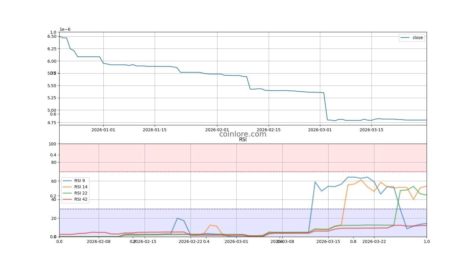 MoonLana RSI indicator