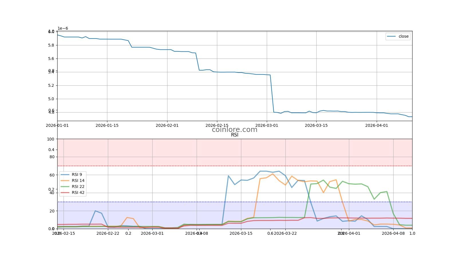 MoonLana RSI indicator