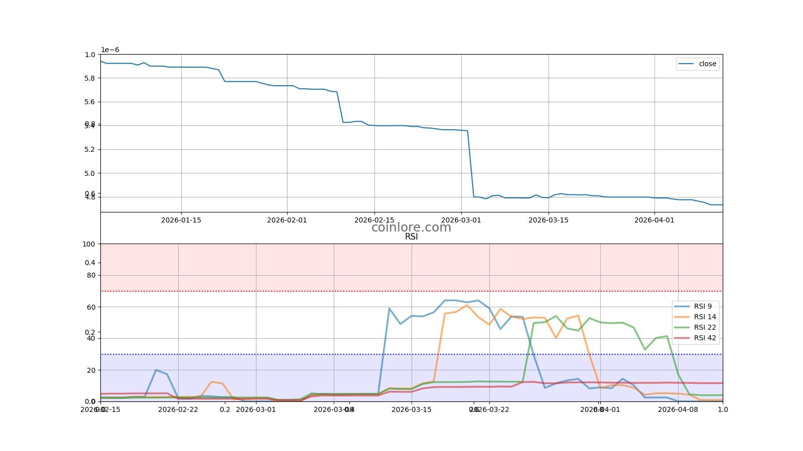MoonLana RSI indicator