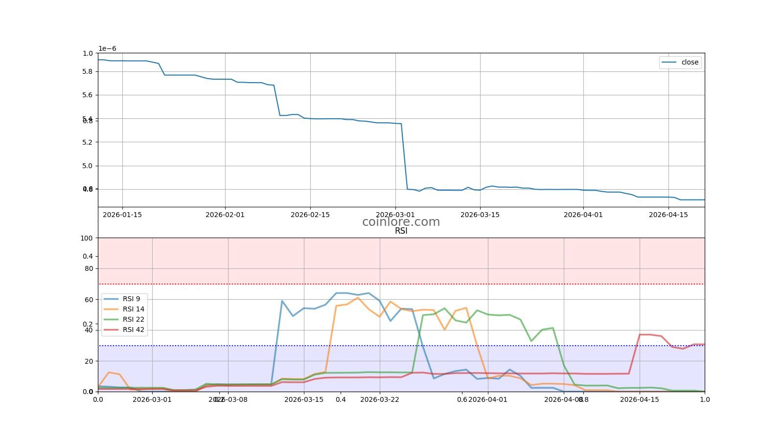 MoonLana RSI indicator