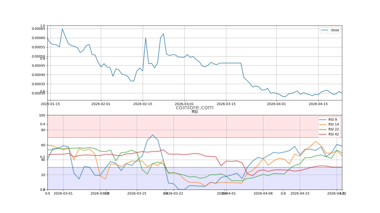 moonpig RSI indicator