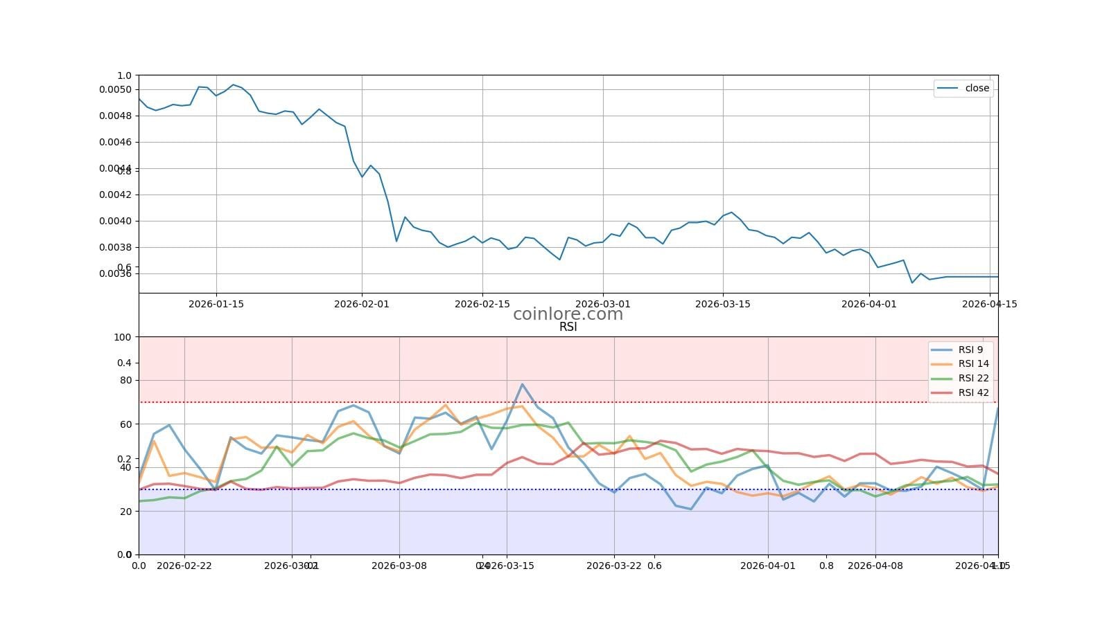 Moonpot RSI indicator