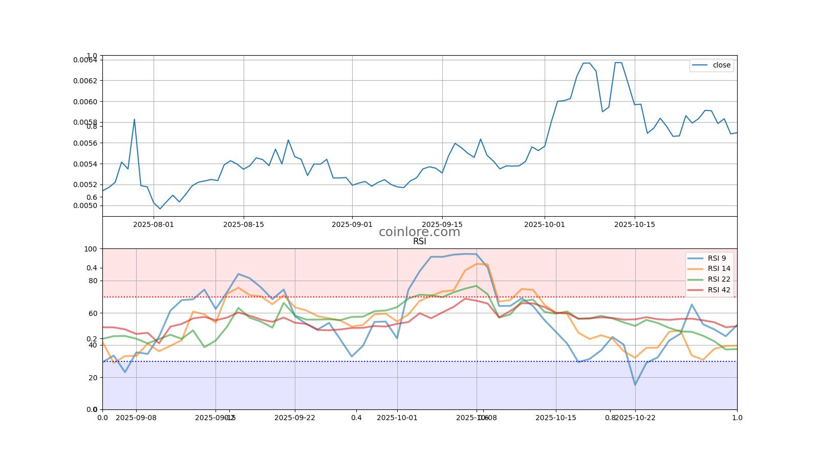 Moonpot RSI indicator