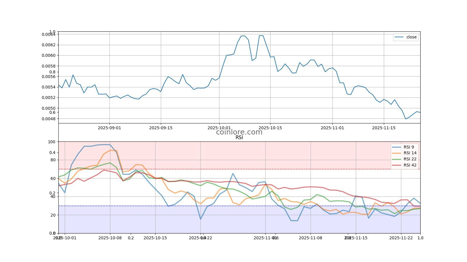 Moonpot RSI indicator