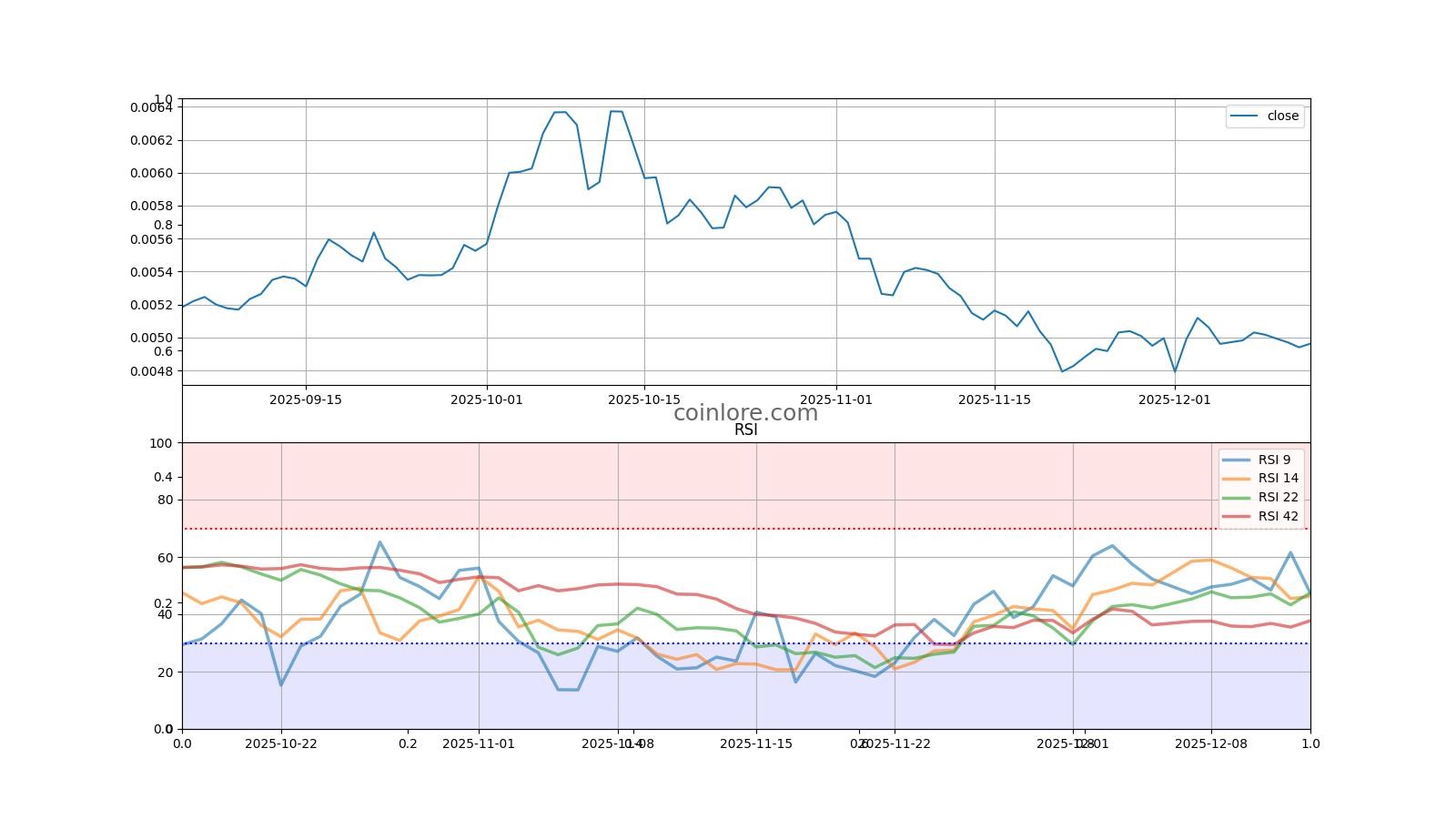 Moonpot RSI indicator